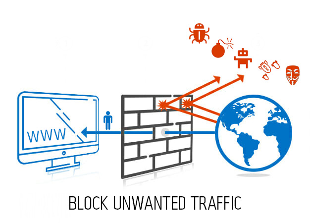 Website Firewall | Website Firewall Protection | SiteGuarding